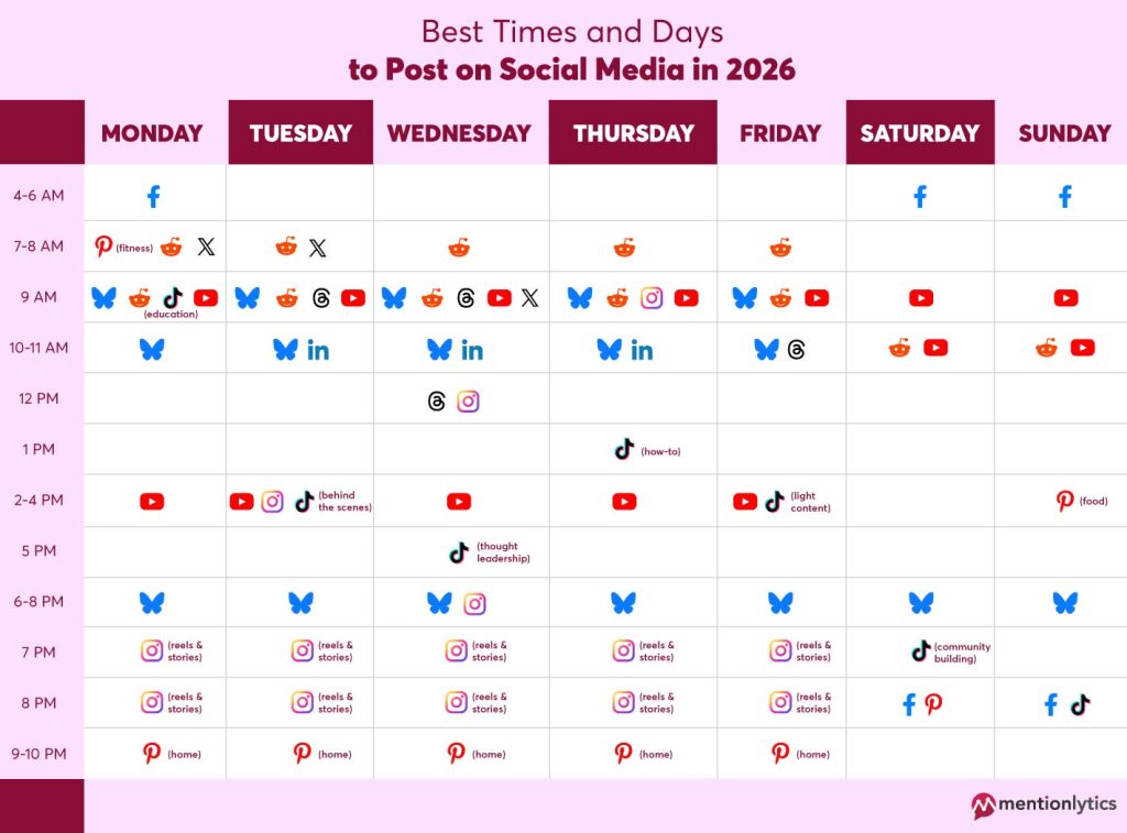 Best Time to Post & Sell to US Online Shoppers in 2026